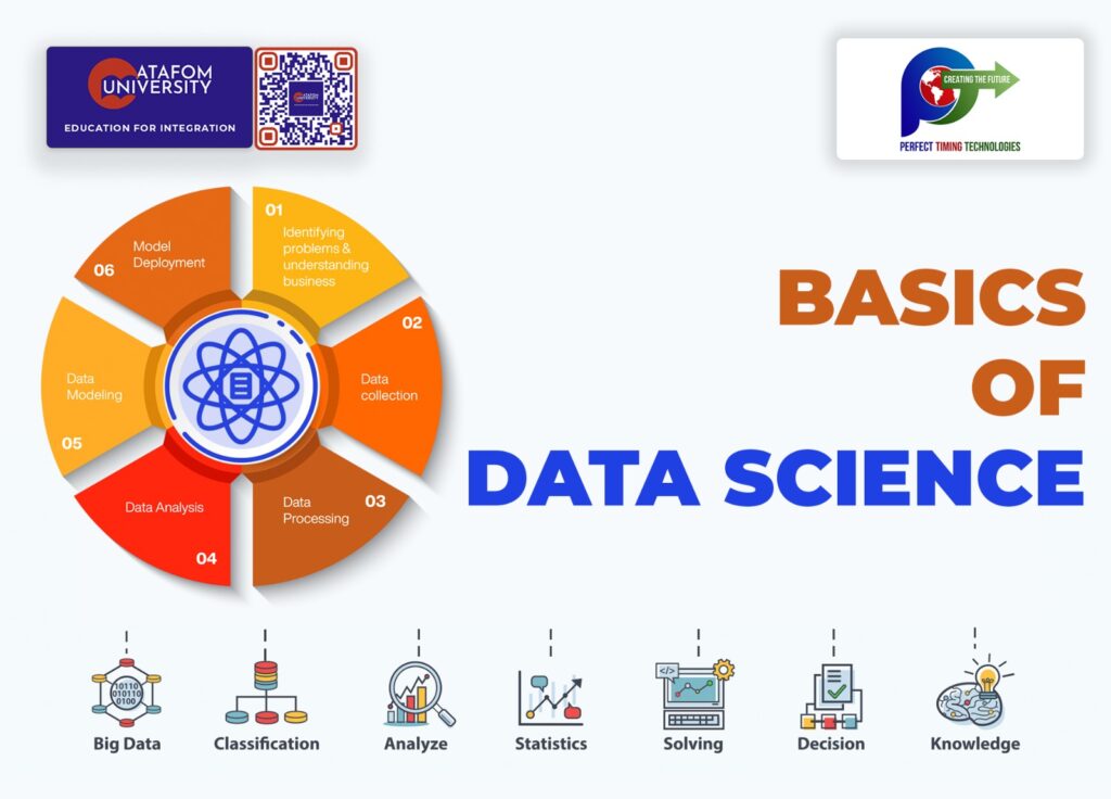 Basics Of Data Analysis Perfect Timing Technologies PTT Basics Of Data Analysis Perfect Timing Technologies PTT
