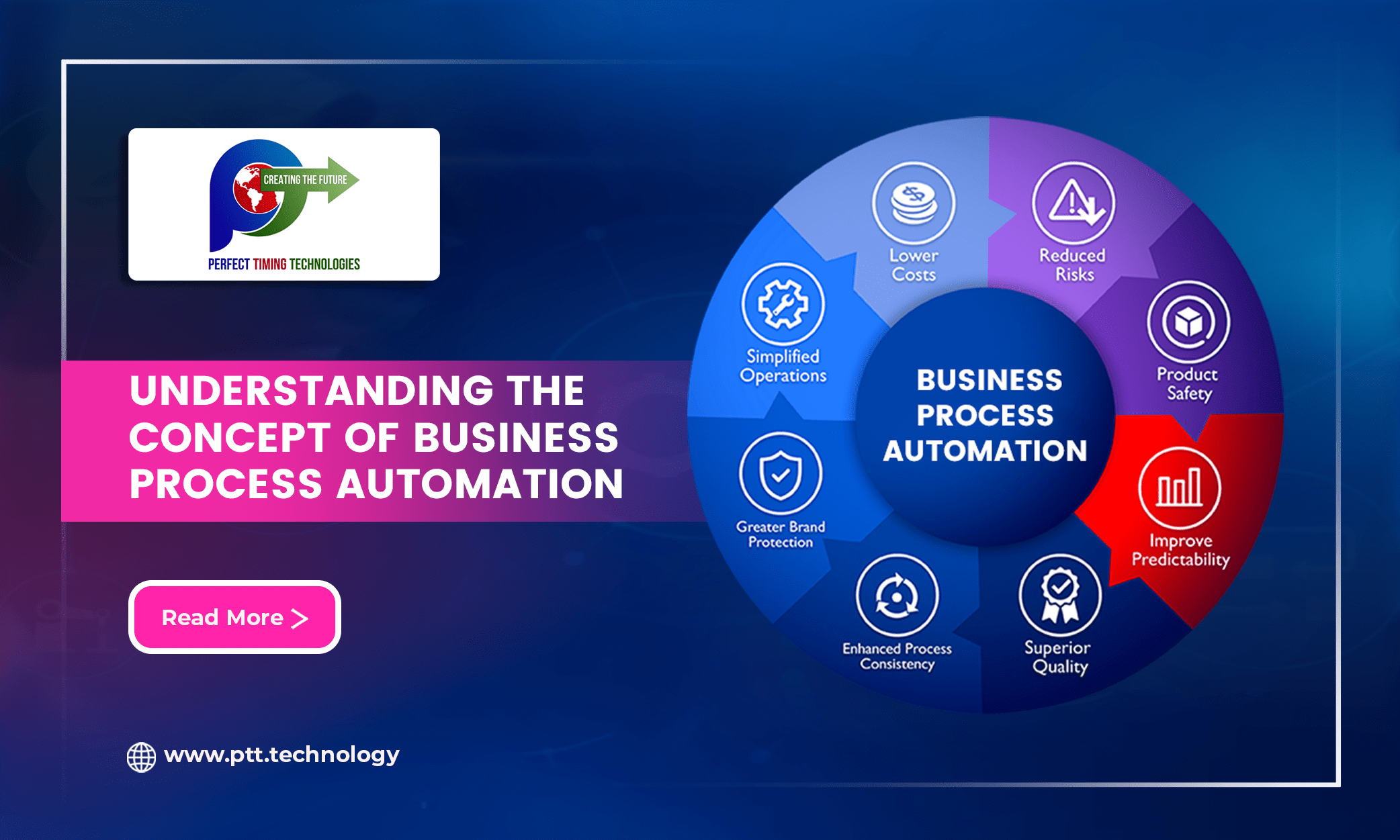 UNDERSTANDING THE CONCEPT OF BUSINESS PROCESS AUTOMATION – Perfect ...